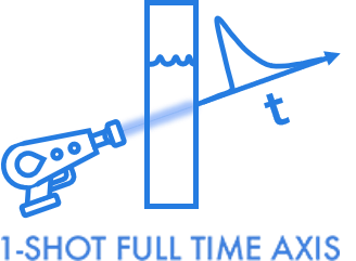 Products: Fast, Easy-to-use Benchtop Transient Absorption Spectroscopy